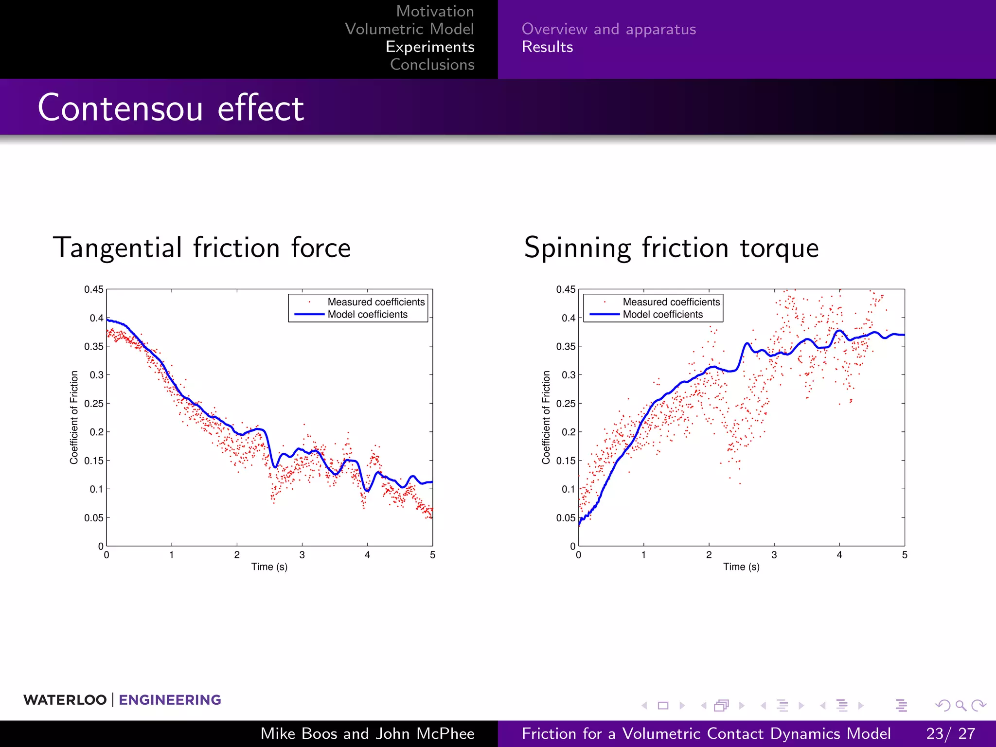 Friction Modelling and Validation for a Volumetric Contact Dynamics ...