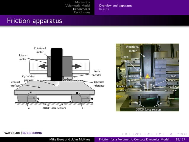 Friction Modelling and Validation for a Volumetric Contact Dynamics ...