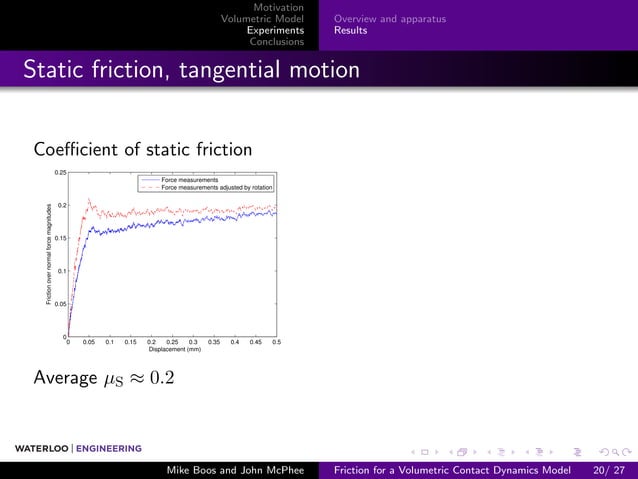 Friction Modelling and Validation for a Volumetric Contact Dynamics ...
