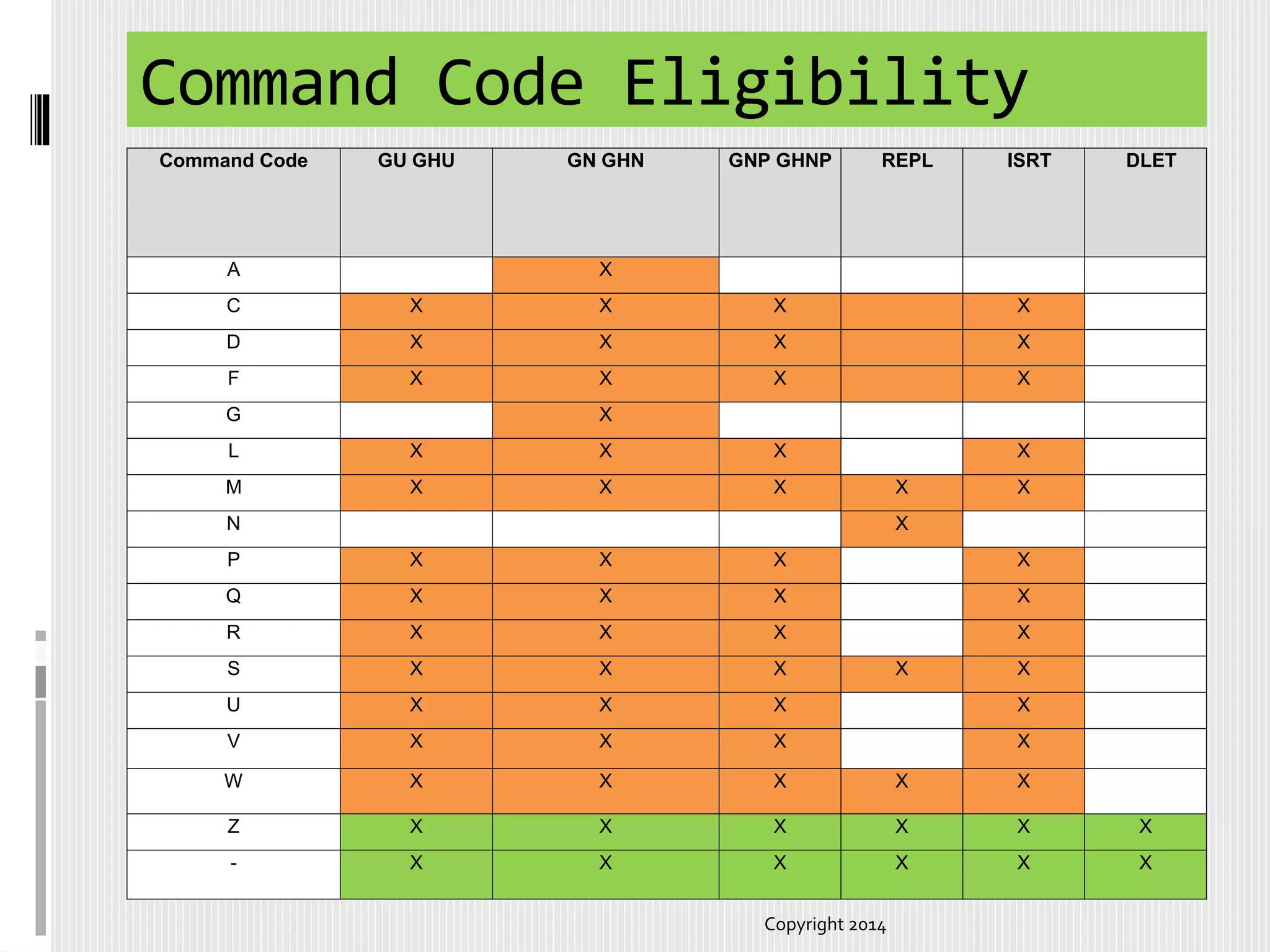 IMSDB COMMAND CODES - PROC OPTIONS | PPTX