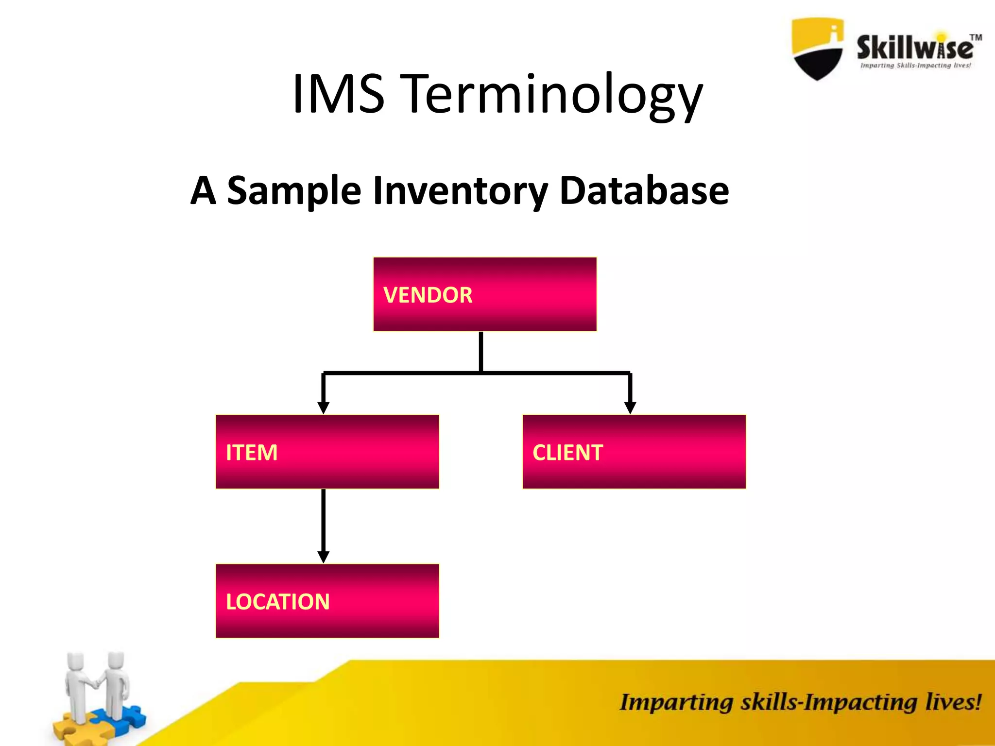 Skillwise-IMS DB | PPTX
