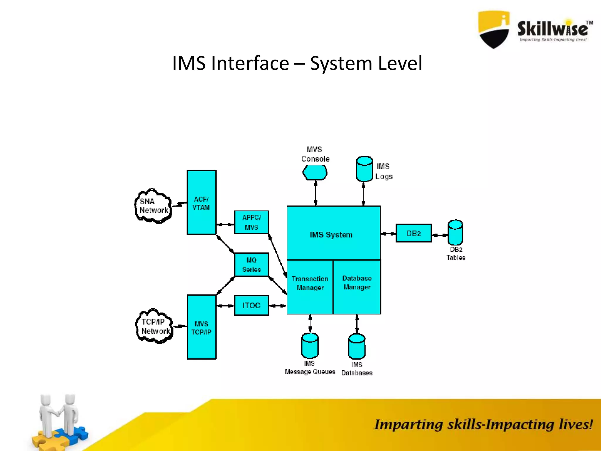 Skillwise-IMS DB | PPTX