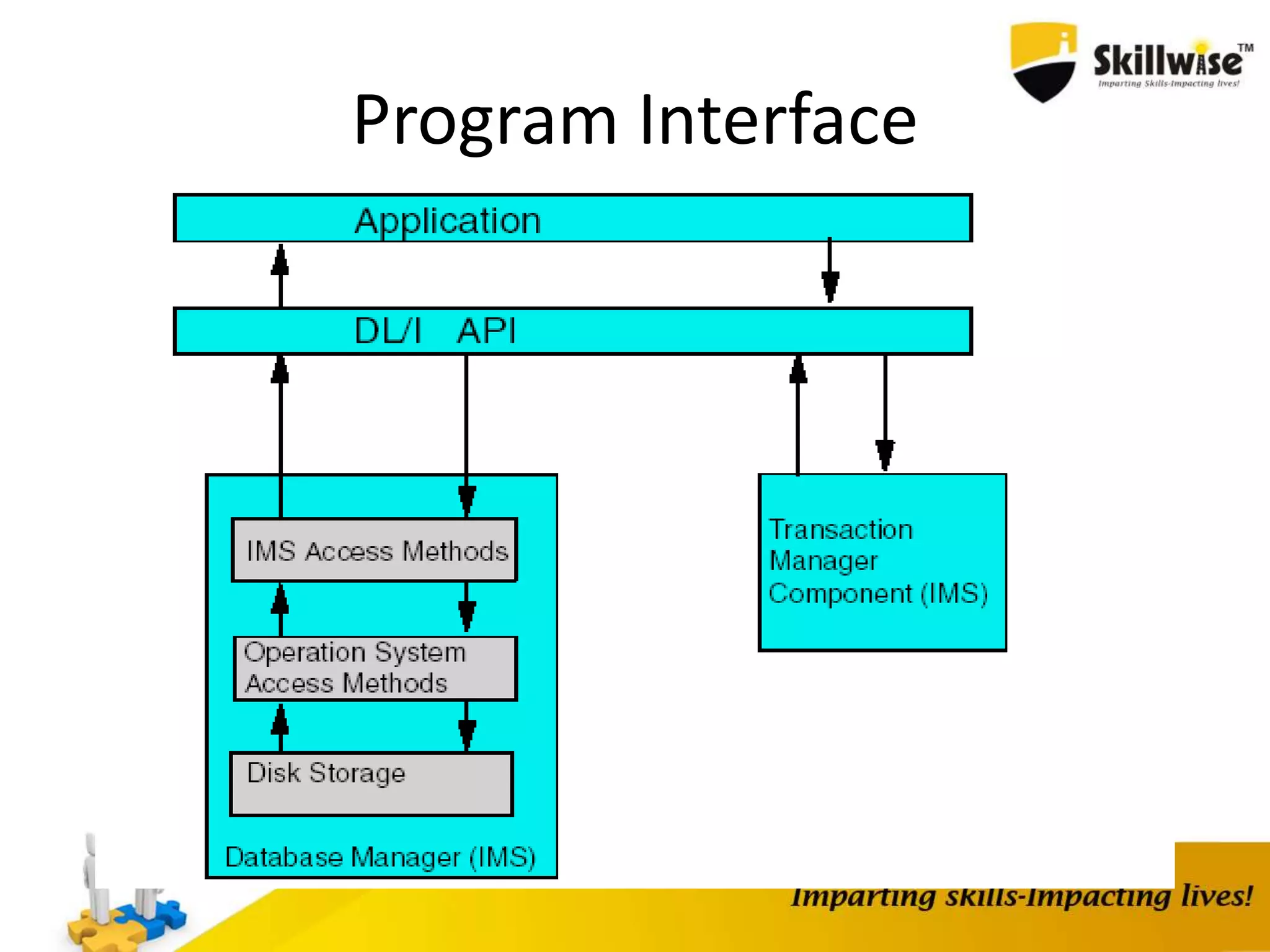 Skillwise-IMS DB | PPTX