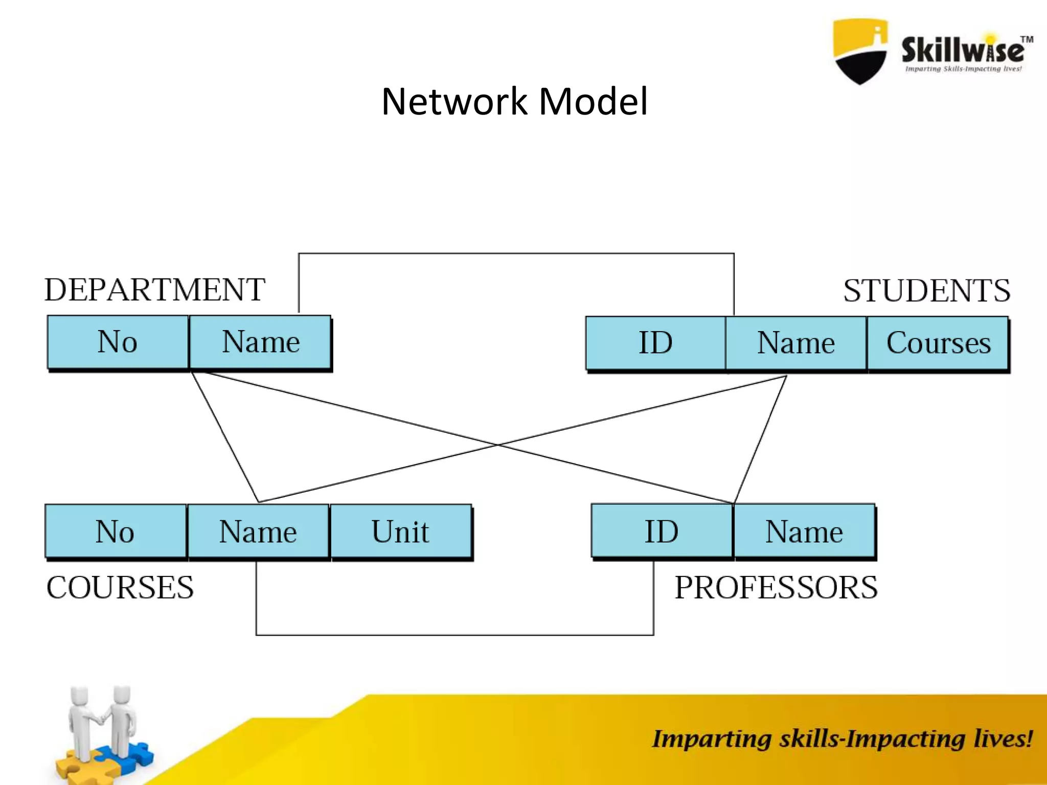 Skillwise-IMS DB | PPTX