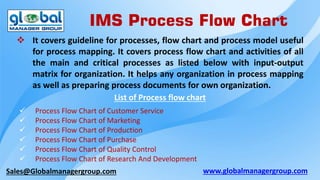 IMS Documentation Requirements As per ISO 9001,ISO 14001 and ISO 45001 ...