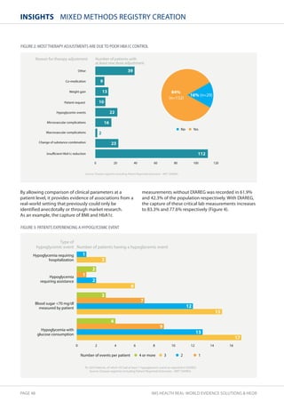 IMS Health Enriched Real-World Data Study | PDF