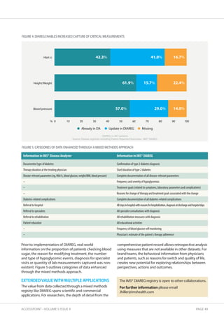 IMS Health Enriched Real-World Data Study | PDF