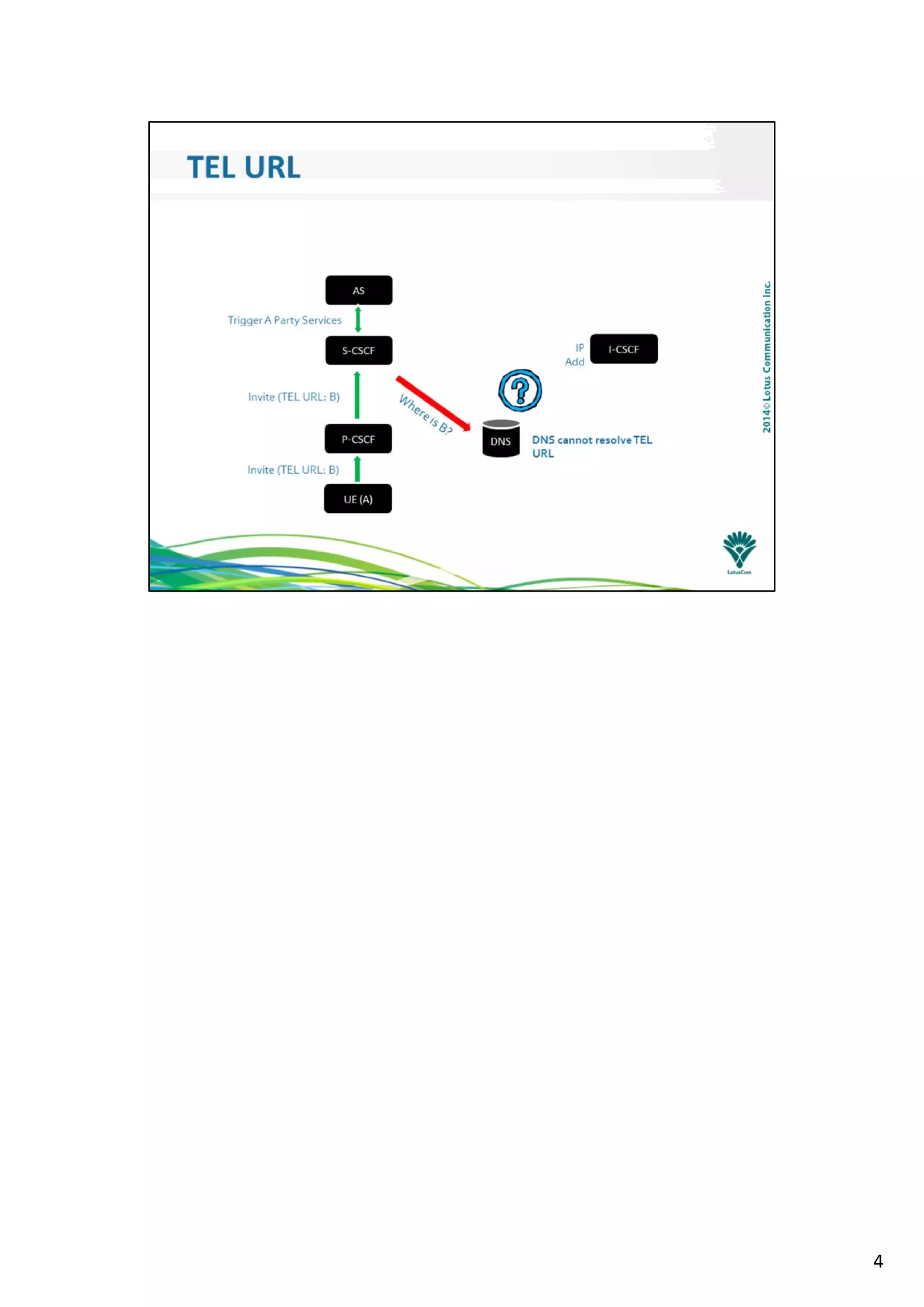 IMS ENUM & DNS Mechanism | PDF