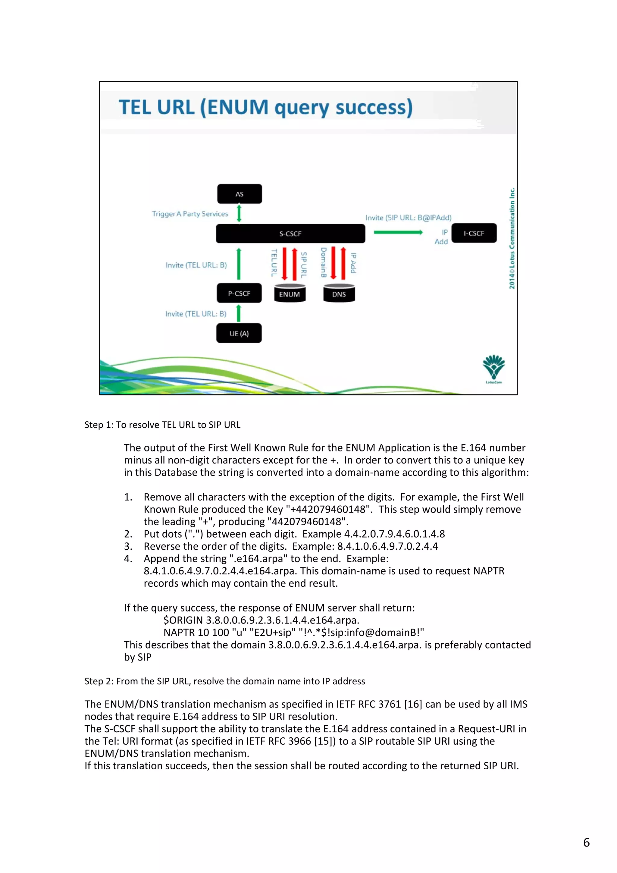 IMS ENUM & DNS Mechanism | PDF