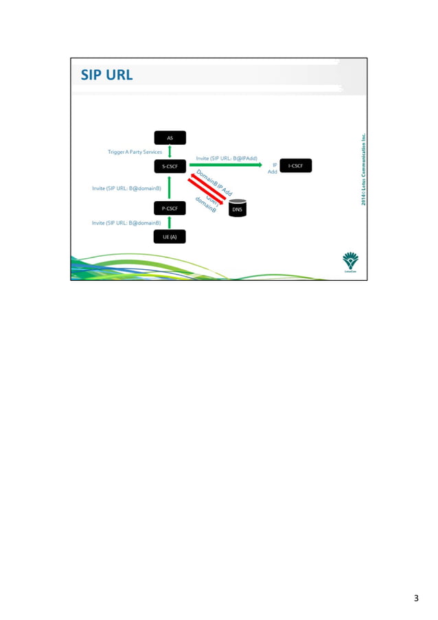 IMS ENUM & DNS Mechanism | PDF | Computer Networking | Computing