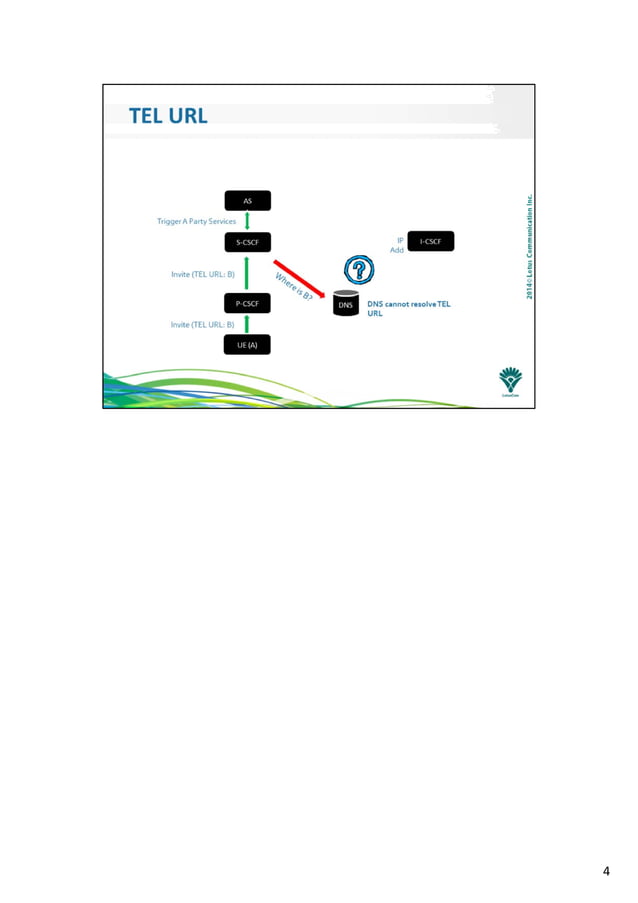 IMS ENUM & DNS Mechanism | PDF | Computer Networking | Computing