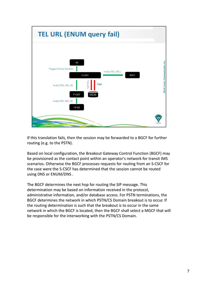 IMS ENUM & DNS Mechanism | PDF | Computer Networking | Computing