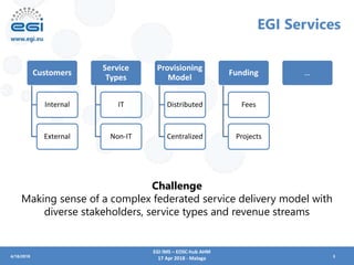 EGI Integrated Management System | PPT