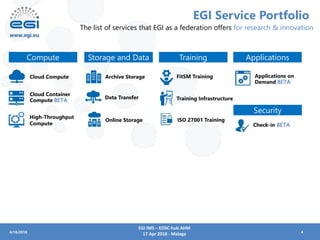 EGI Integrated Management System | PPT