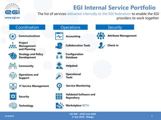 EGI Integrated Management System | PPT