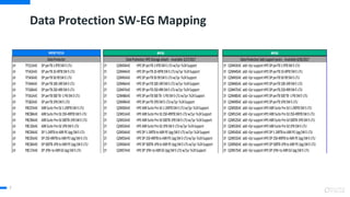 Information Management & Governance Solutions fevereiro 2018 | PDF ...