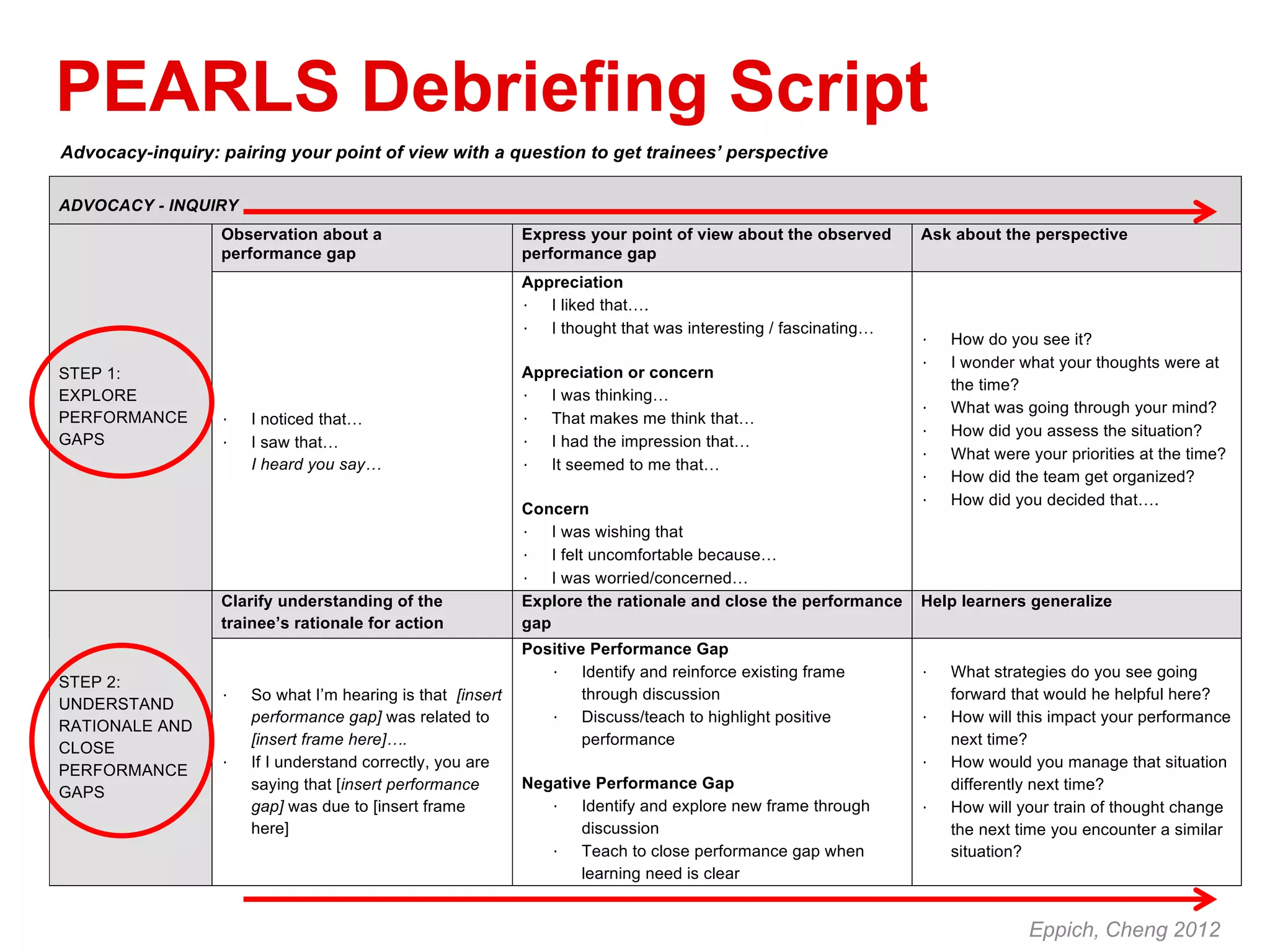 Promoting Excellence And Reflective Learning in Simulation (PEARLS): | PPTX