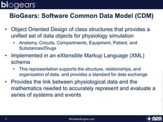 IMSH 2014: BioGears Conference Presentation | PPT