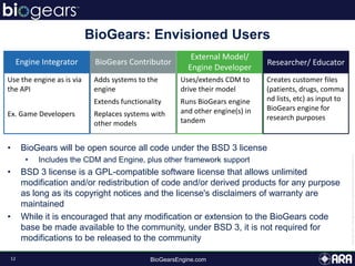 IMSH 2014: BioGears Conference Presentation | PPT