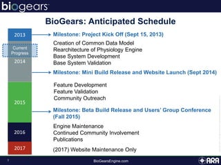 IMSH 2014: BioGears Conference Presentation | PPT