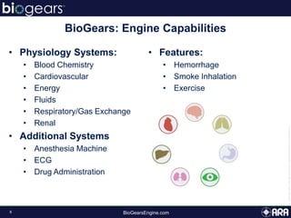 IMSH 2014: BioGears Conference Presentation | PPT