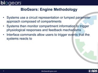 IMSH 2014: BioGears Conference Presentation | PPT