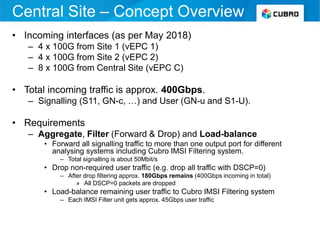 Imsi filtering exa24160 | PPT