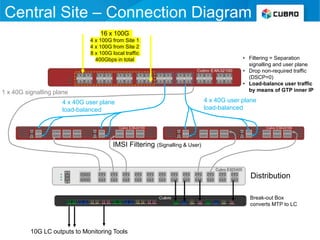 Imsi filtering exa24160 | PPT