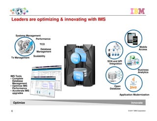 IMS integration 2017 | PDF