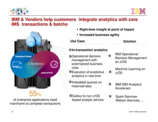 IMS integration 2017 | PDF