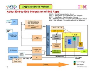 IMS integration 2017 | PDF