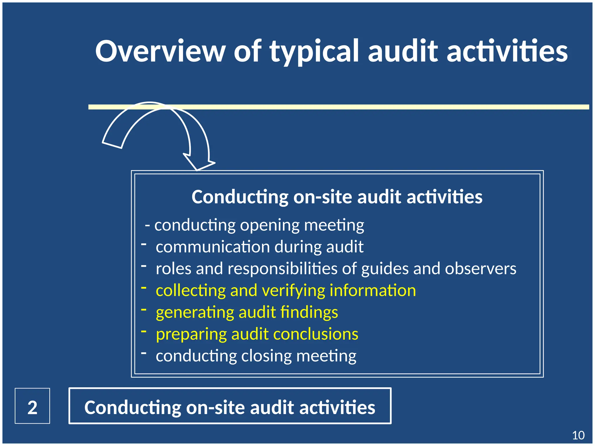 IMS INTERNAL AUDITPrinciples of internal audits, phases of audit ...