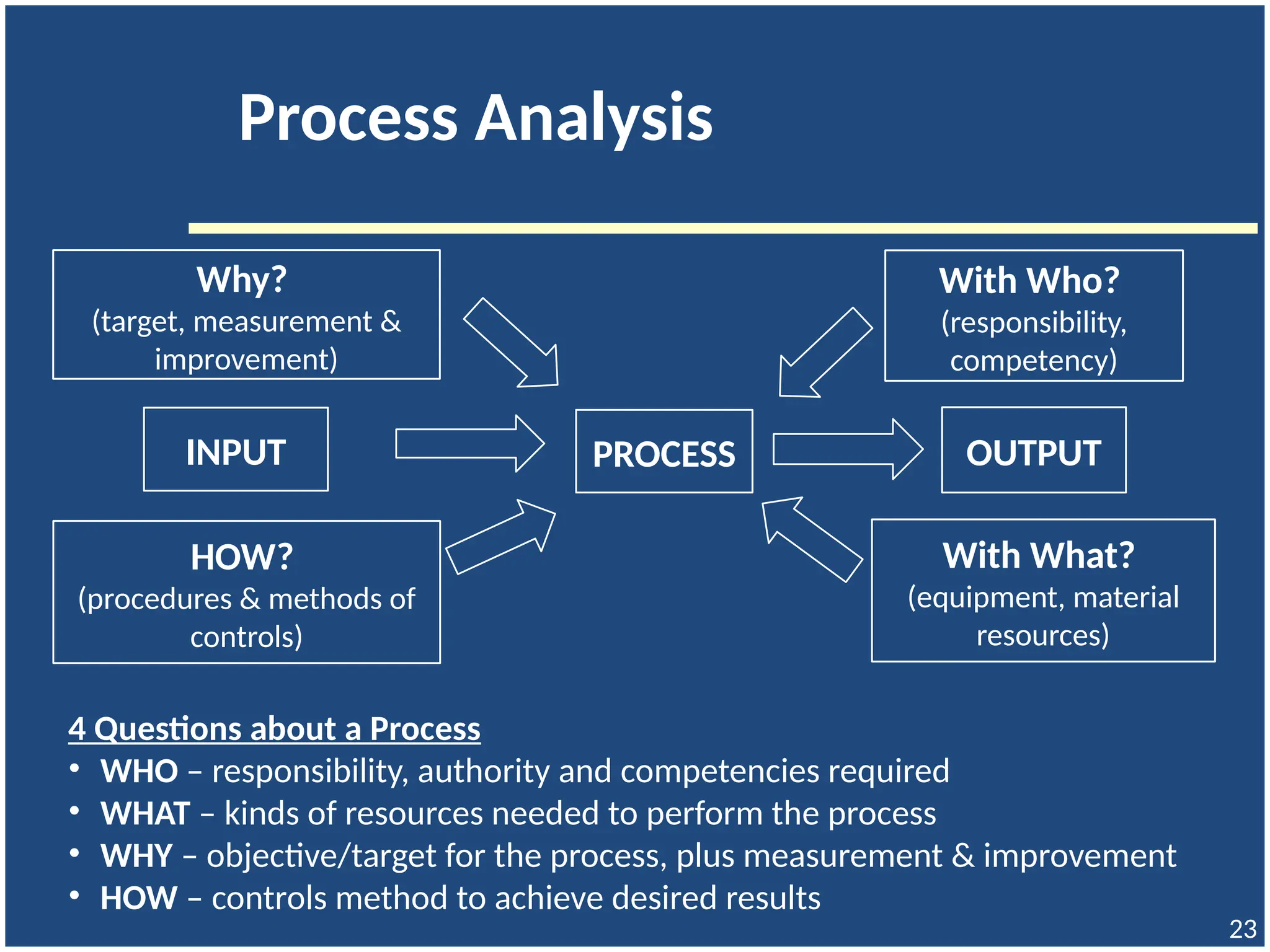 IMS INTERNAL AUDITPrinciples of internal audits, phases of audit ...