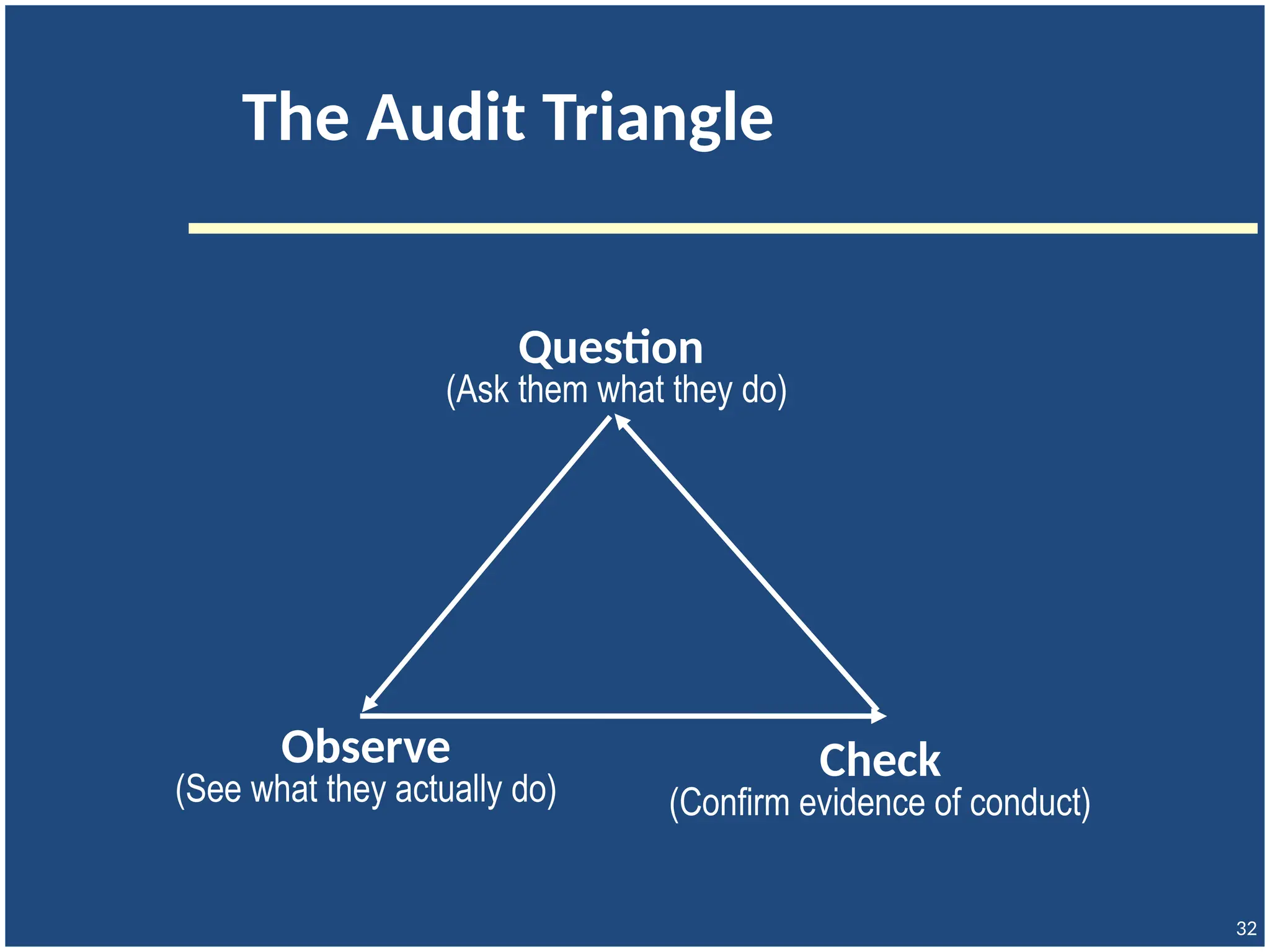 IMS INTERNAL AUDITPrinciples of internal audits, phases of audit ...
