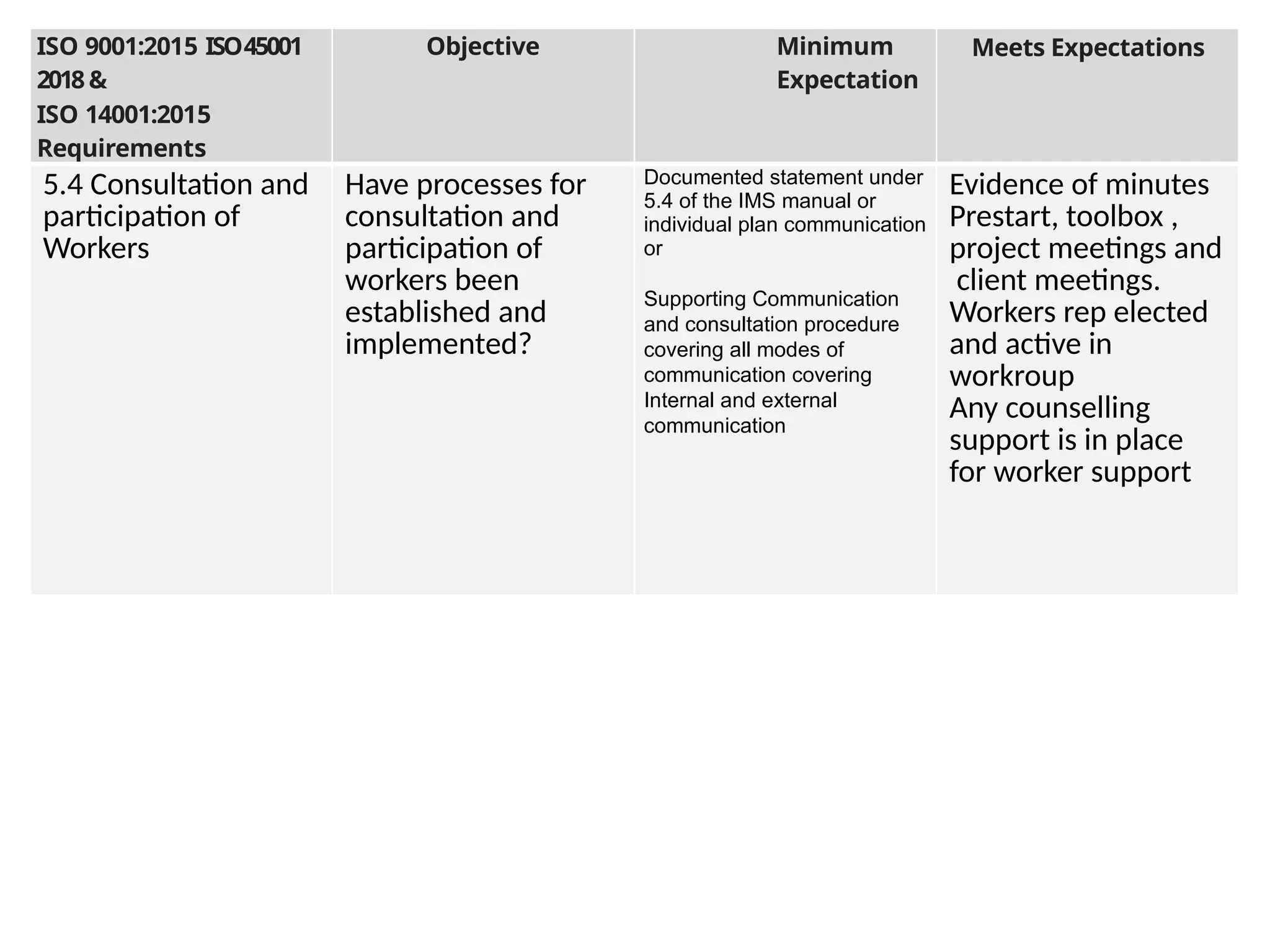 IMS INTERNAL AUDIT , DANGOTE FERTILIZER & CEMENT.pptx