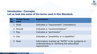 IMS Introduction.ppt