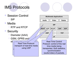 IMS IP multimedia subsystem presentation | PPT