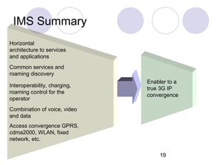 IMS IP multimedia subsystem presentation | PPT
