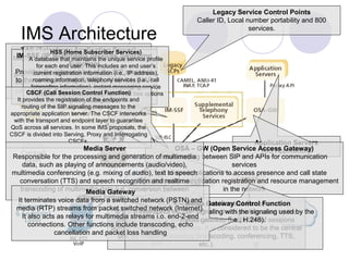IMS IP multimedia subsystem presentation | PPT