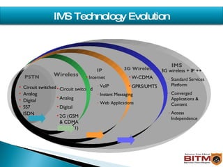 Ims, Ip Multimedia System | PPT