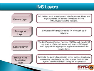 Ims, Ip Multimedia System | PPT