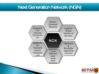 Ims, Ip Multimedia System | PPT