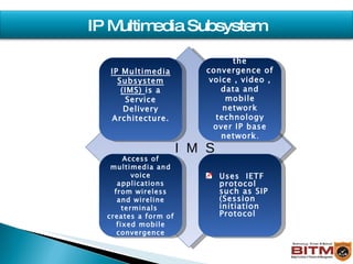 Ims, Ip Multimedia System | PPT