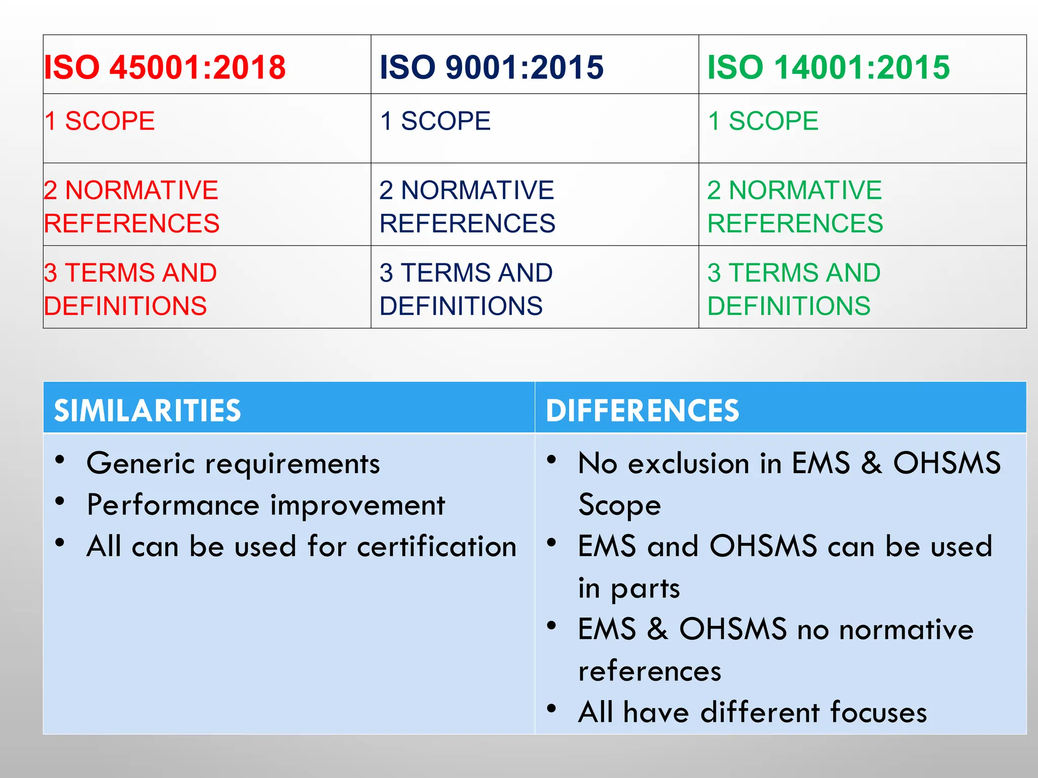 IMS ISo 9001 14001 45001 awareness trs.ppt