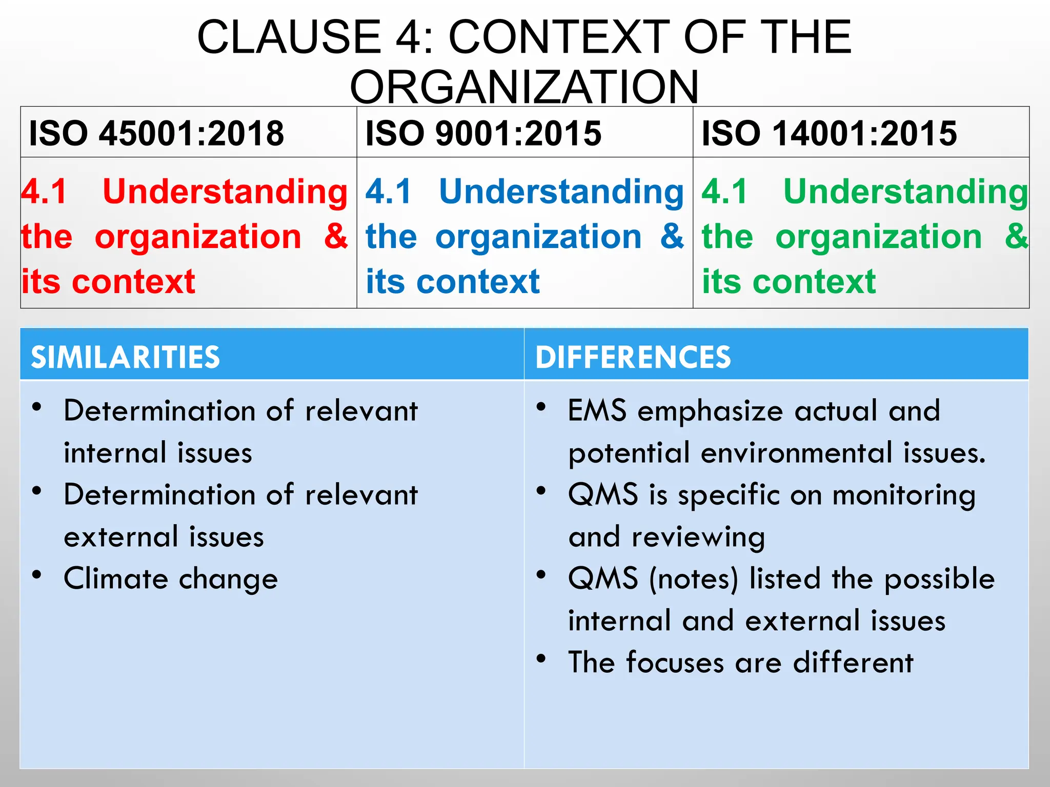 IMS ISo 9001 14001 45001 awareness trs.ppt