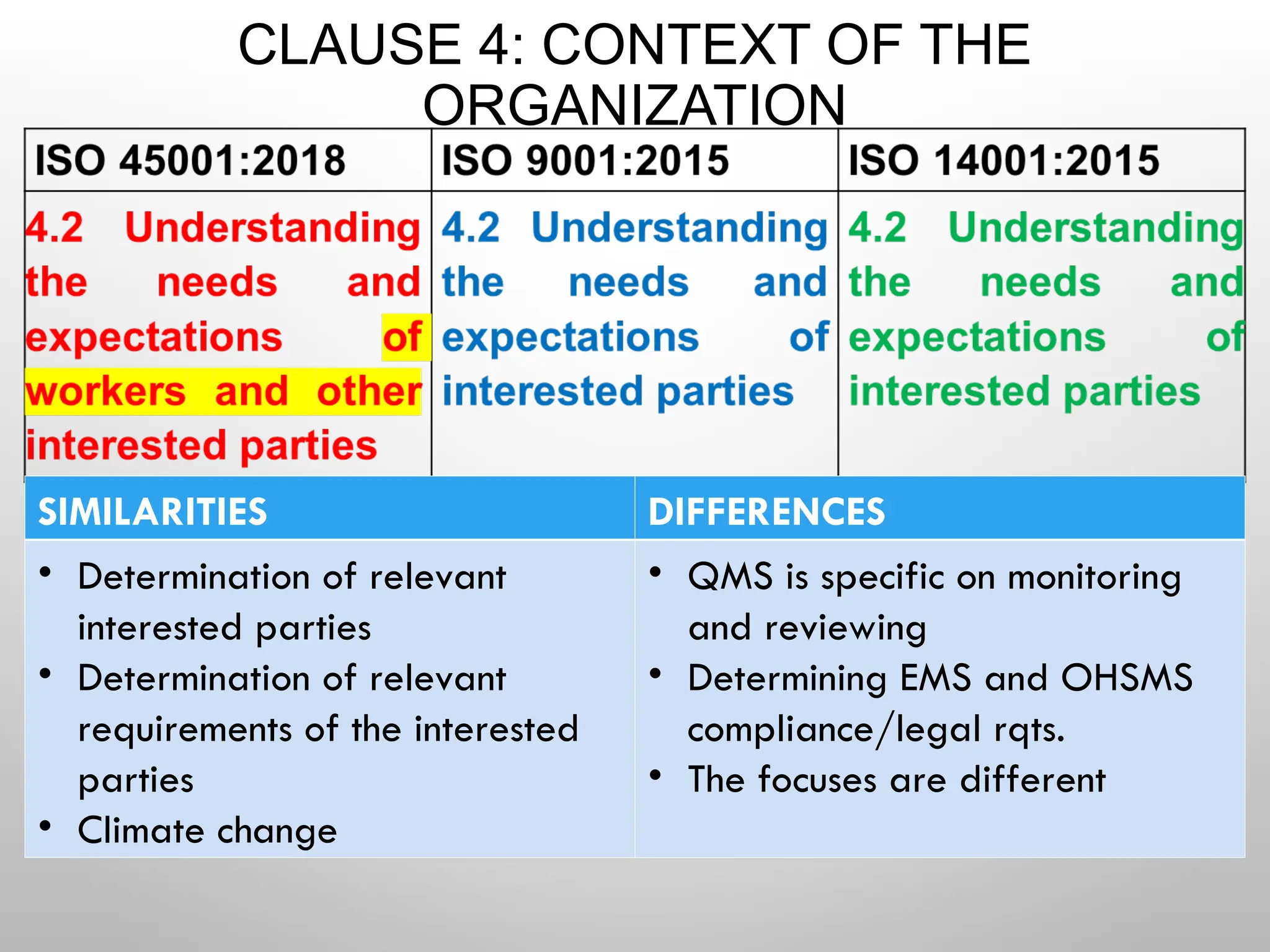 IMS ISo 9001 14001 45001 awareness trs.ppt