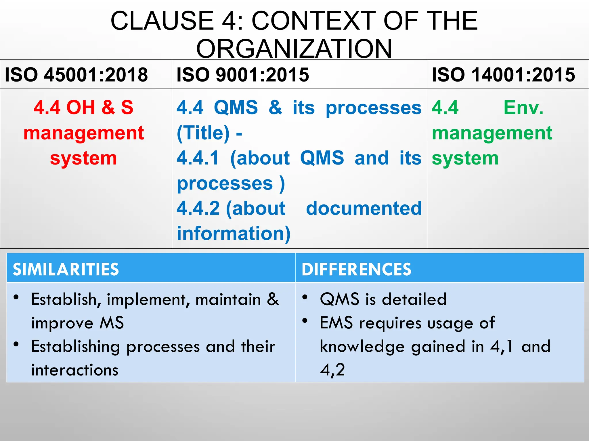 IMS ISo 9001 14001 45001 awareness trs.ppt