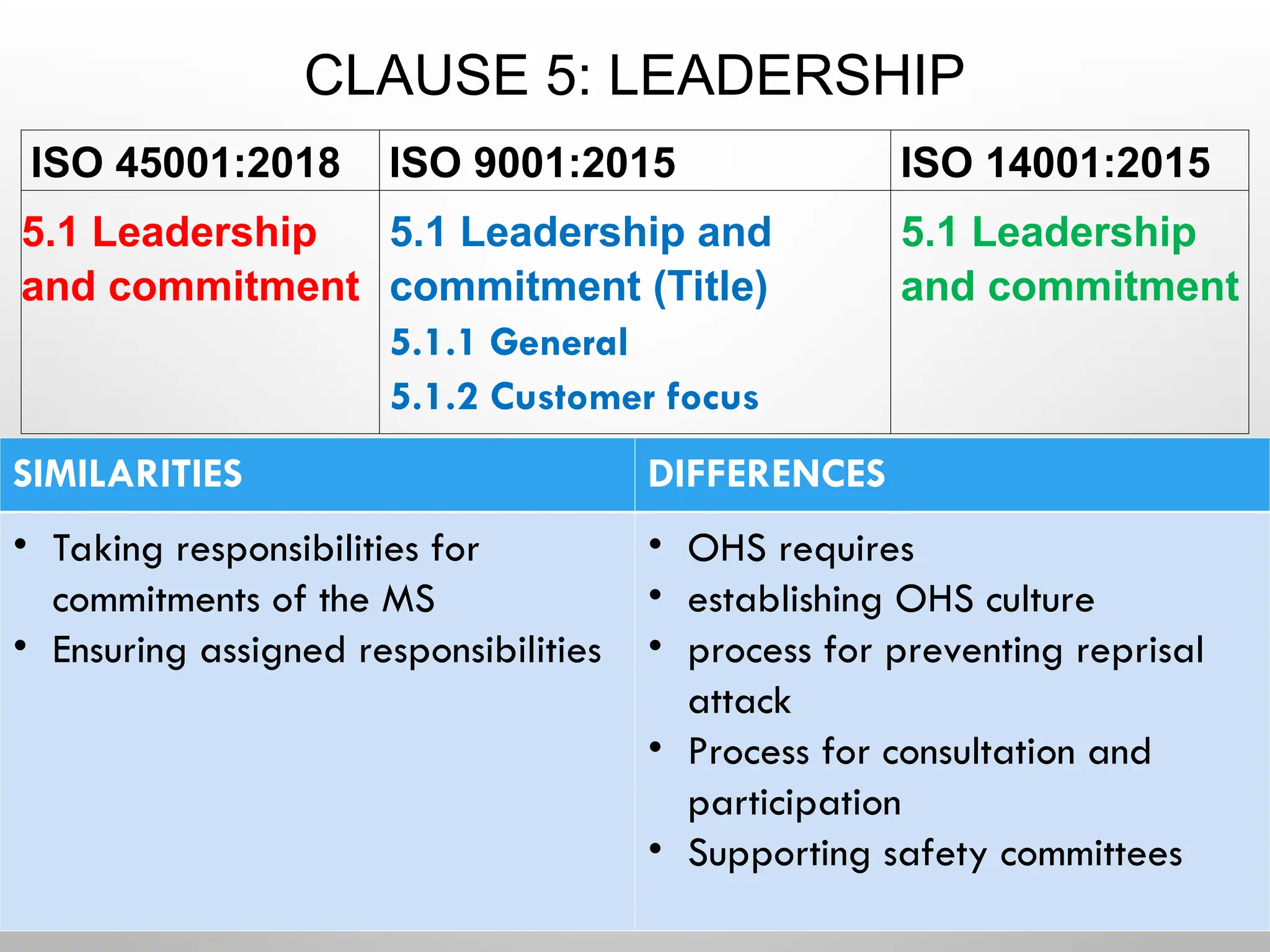 IMS ISo 9001 14001 45001 awareness trs.ppt