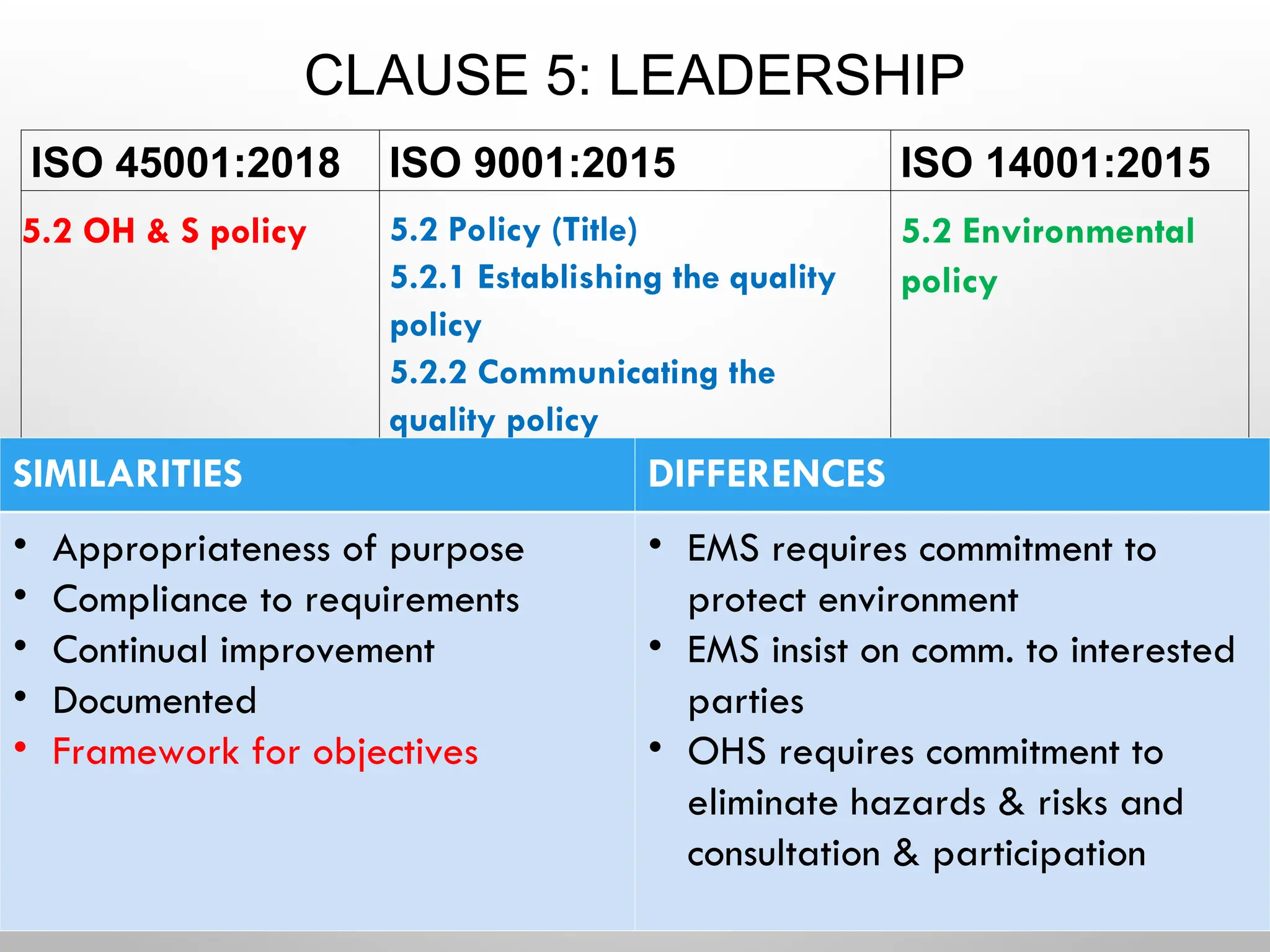 IMS ISo 9001 14001 45001 awareness trs.ppt