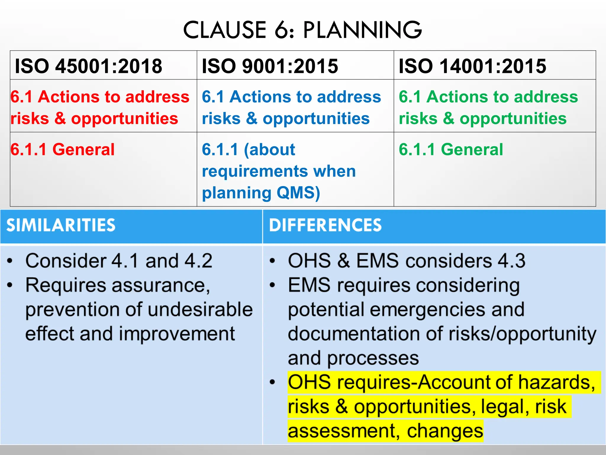 IMS ISo 9001 14001 45001 awareness trs.ppt